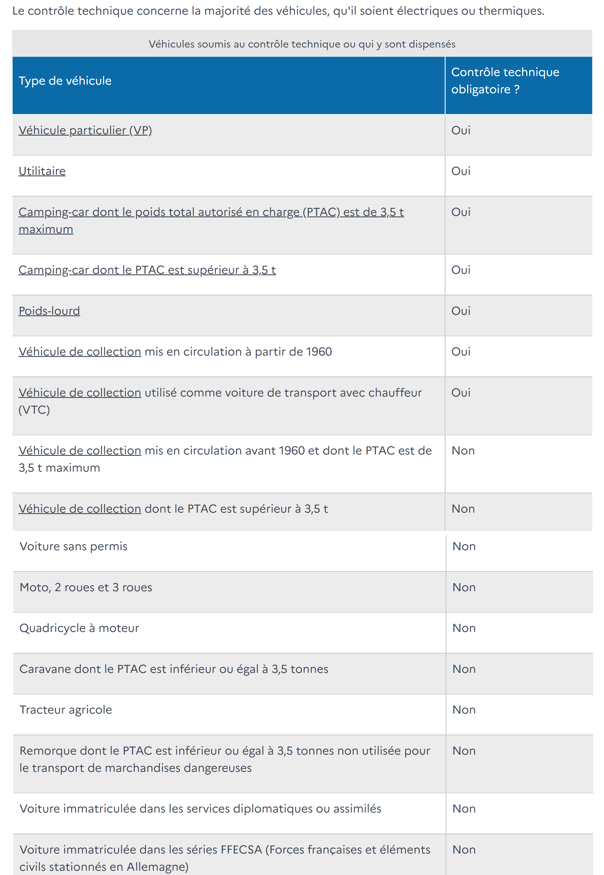 Quels sont les véhicules soumis au contrôle technique et ce qui en sont dispensés